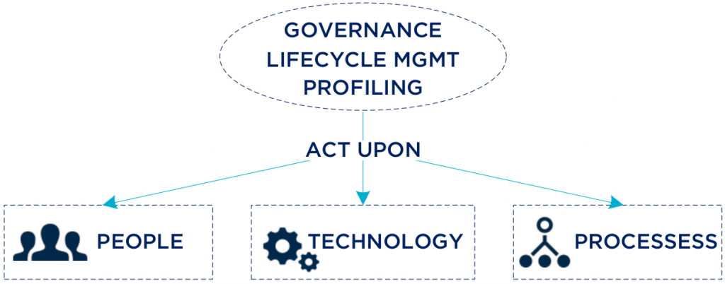 Materializing The Benefit Of Service Oriented Architecture Research Euranova 2600
